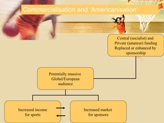 AS PE: Professional sport - overview | PPT