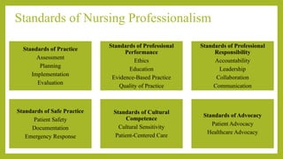 Professional Standards and Code of Conduct | PPT