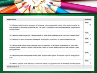 Professional standards for teaching assistants | PPTX