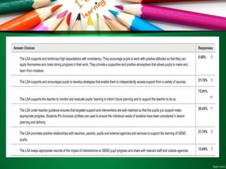 Professional standards for teaching assistants | PPTX
