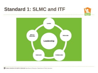SLMC and ITF Professional Standards | PPT