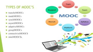 MOOC (PRESENTATION) | PPT