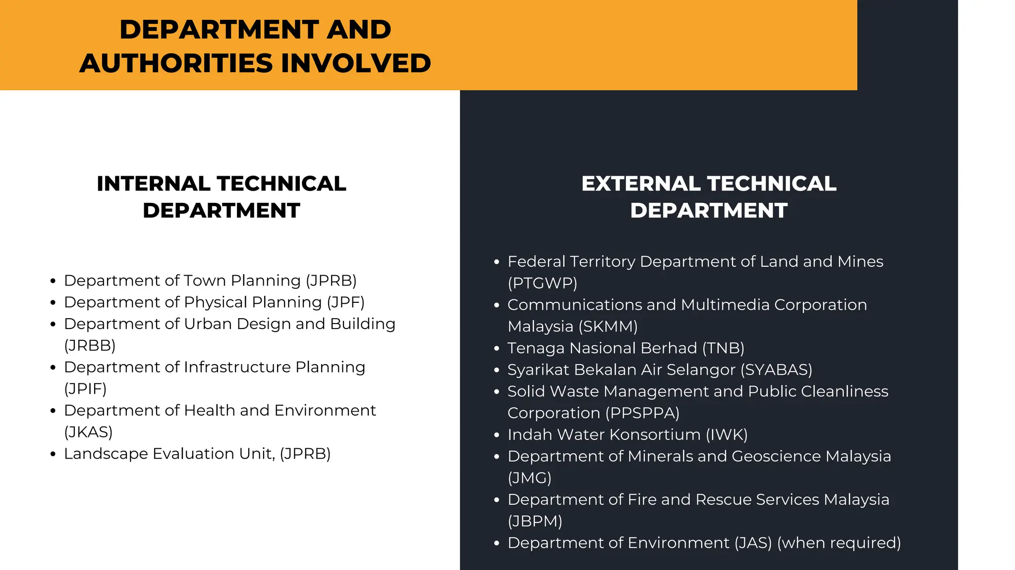 DBKL'S CODES REQUIREMENTS AND REGULATIONS | PDF