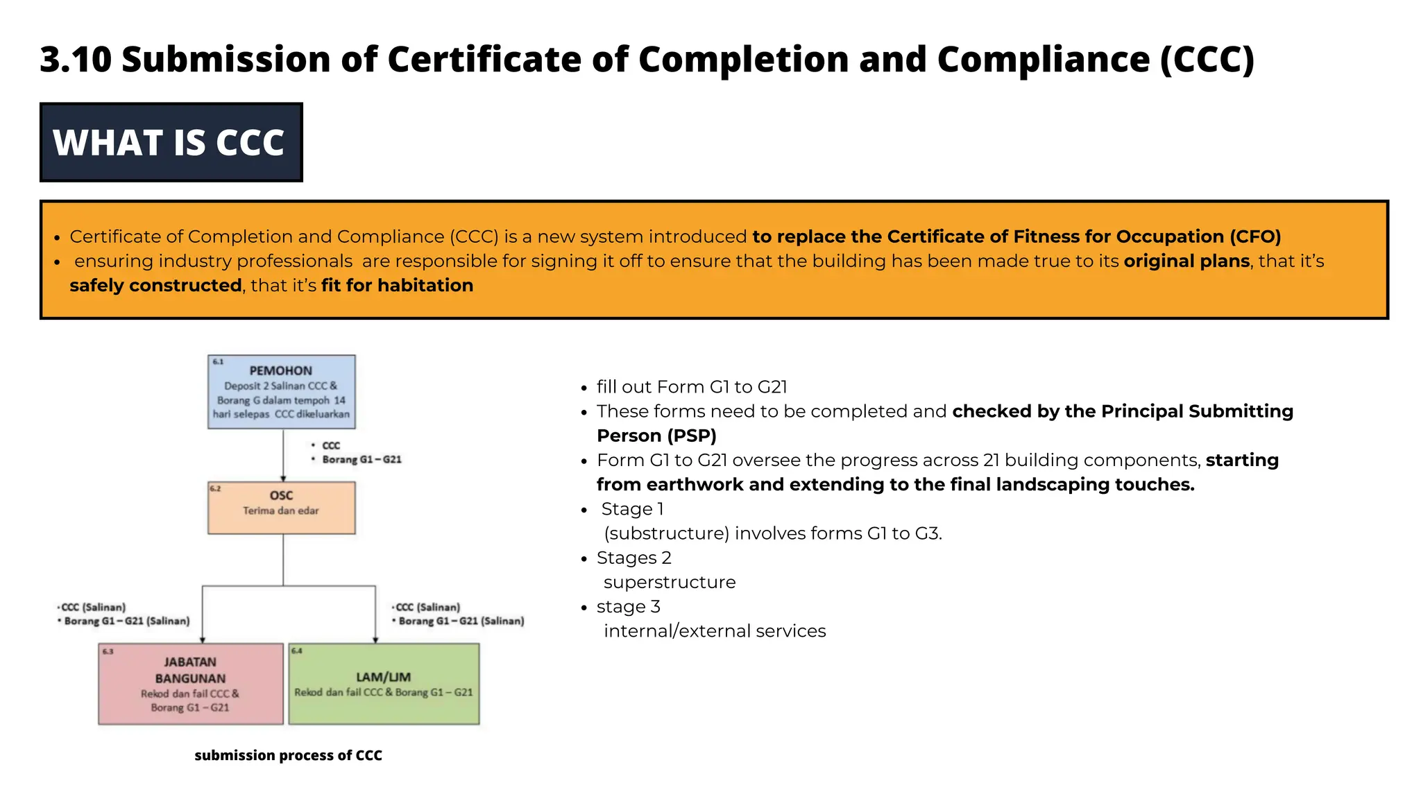 DBKL'S CODES REQUIREMENTS AND REGULATIONS | PDF