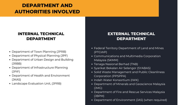 DBKL'S CODES REQUIREMENTS AND REGULATIONS | PDF | Civil Engineering ...