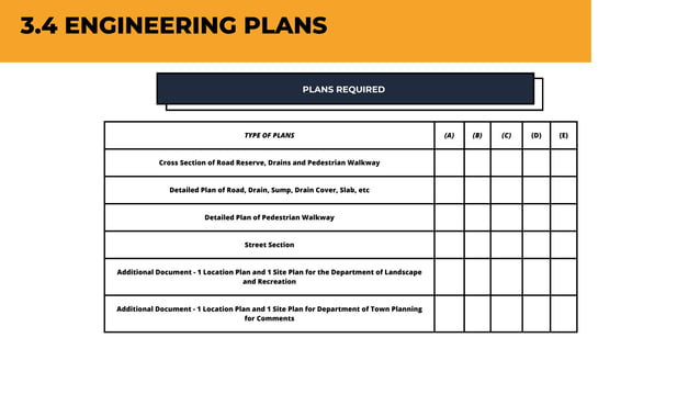 DBKL'S CODES REQUIREMENTS AND REGULATIONS | PDF | Civil Engineering ...