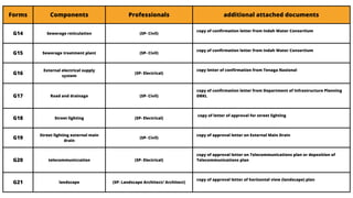 DBKL'S CODES REQUIREMENTS AND REGULATIONS | PDF