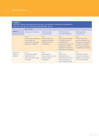 Professional teaching standards | PDF