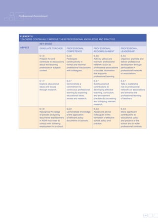 Professional teaching standards | PDF