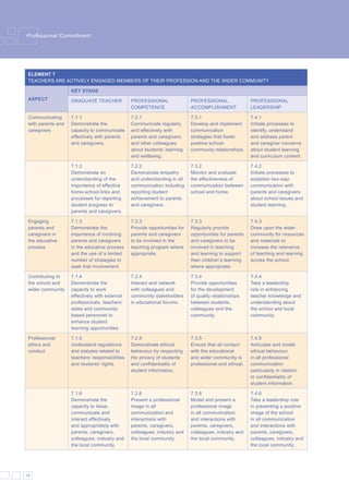 Professional teaching standards | PDF