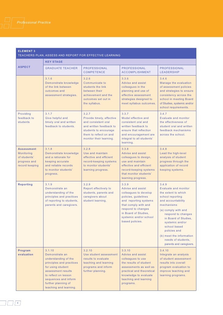 Professional teaching standards