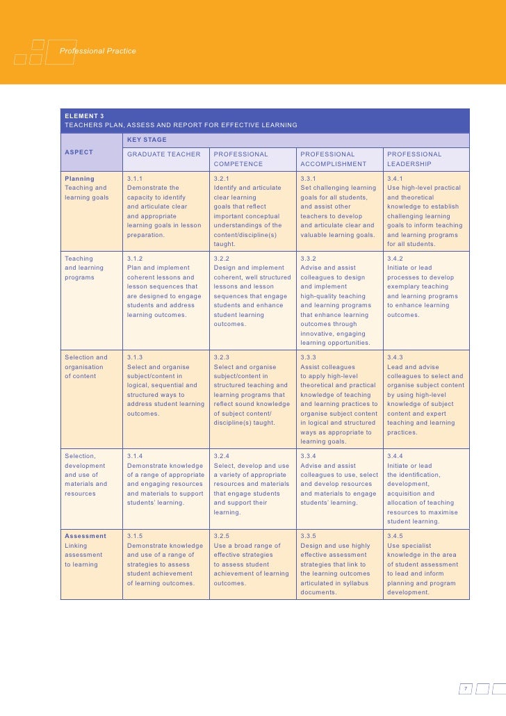 Professional teaching standards