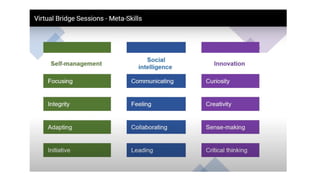 Professional Technical Skills and Meta Skills 5 Oct 2021.pdf ...