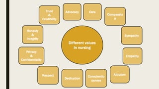 Professional Values.pptx 222222222222222 | PPTX
