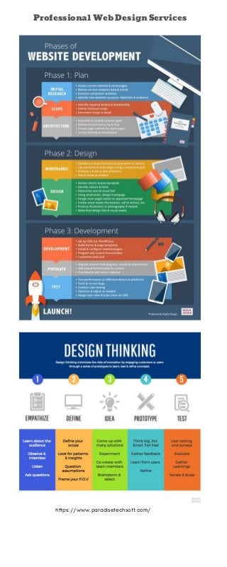 Learn Phase of Website Development