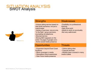 Planbook for Professional Wingman | PPT