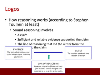 Professional Writing .ppt nnnnnnnnnnnnnnnnnnnnnnnnnn | PPT
