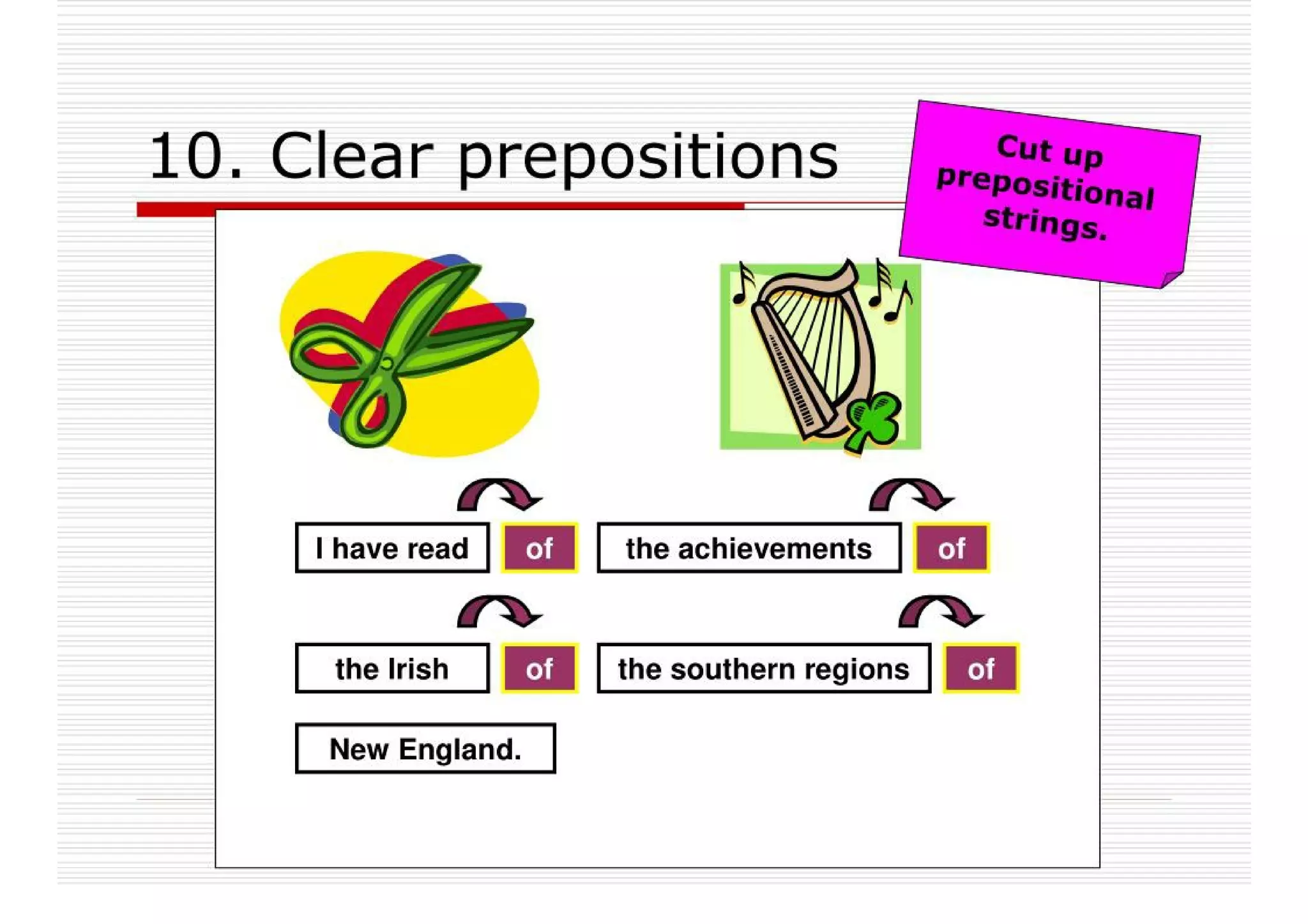 Professional Writing In English Clarity Guidelines (Ii) | PDF