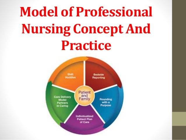 Professional Nursing Concept And Practic - Presented By Mohammed Haro…