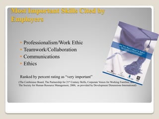 Professionlism In The Workplace Your Compnay | PDF