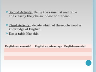 Professions | PPT | Resume Writing and Advice | Job Search