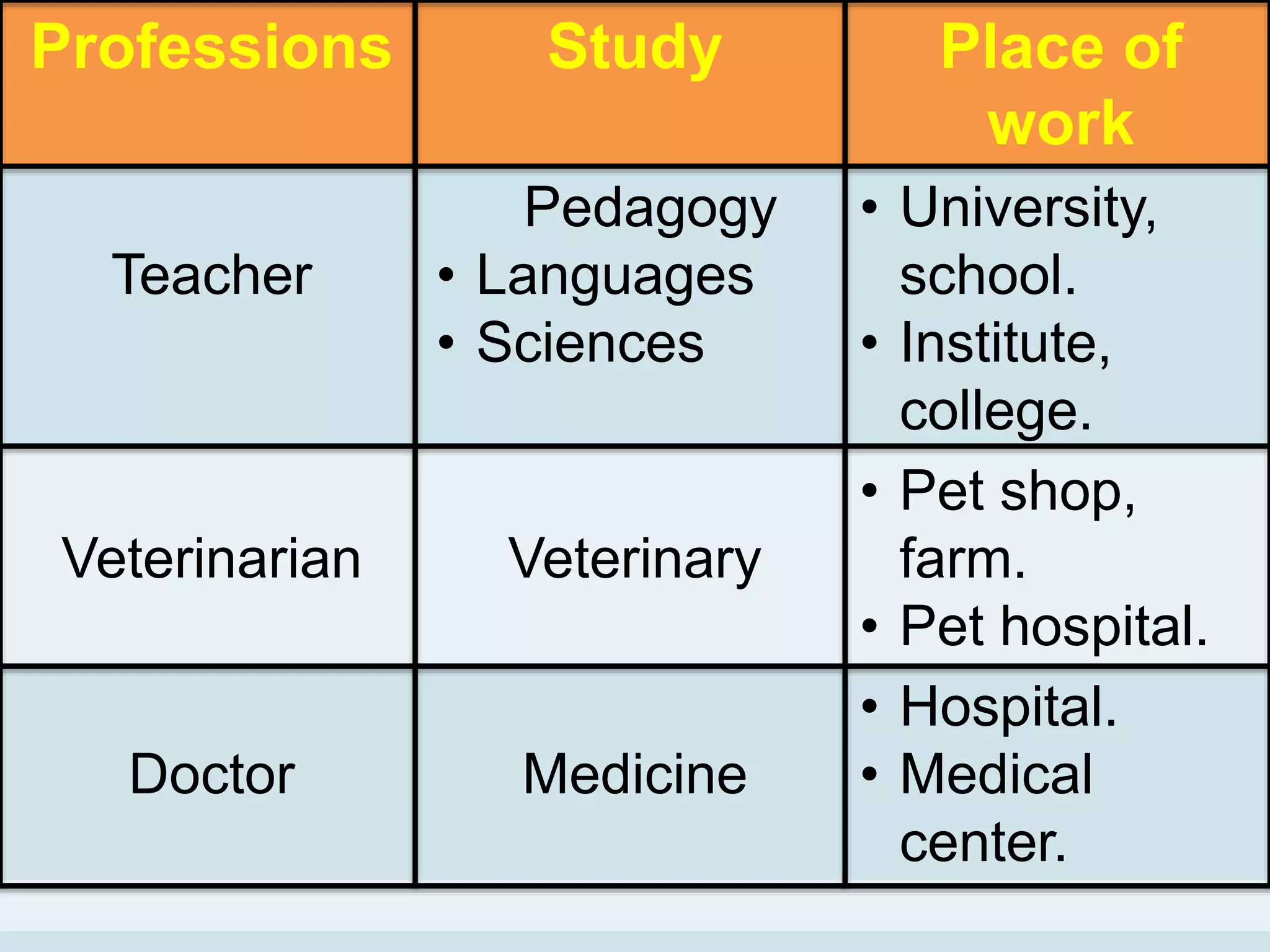 Professions and occupations | PPT