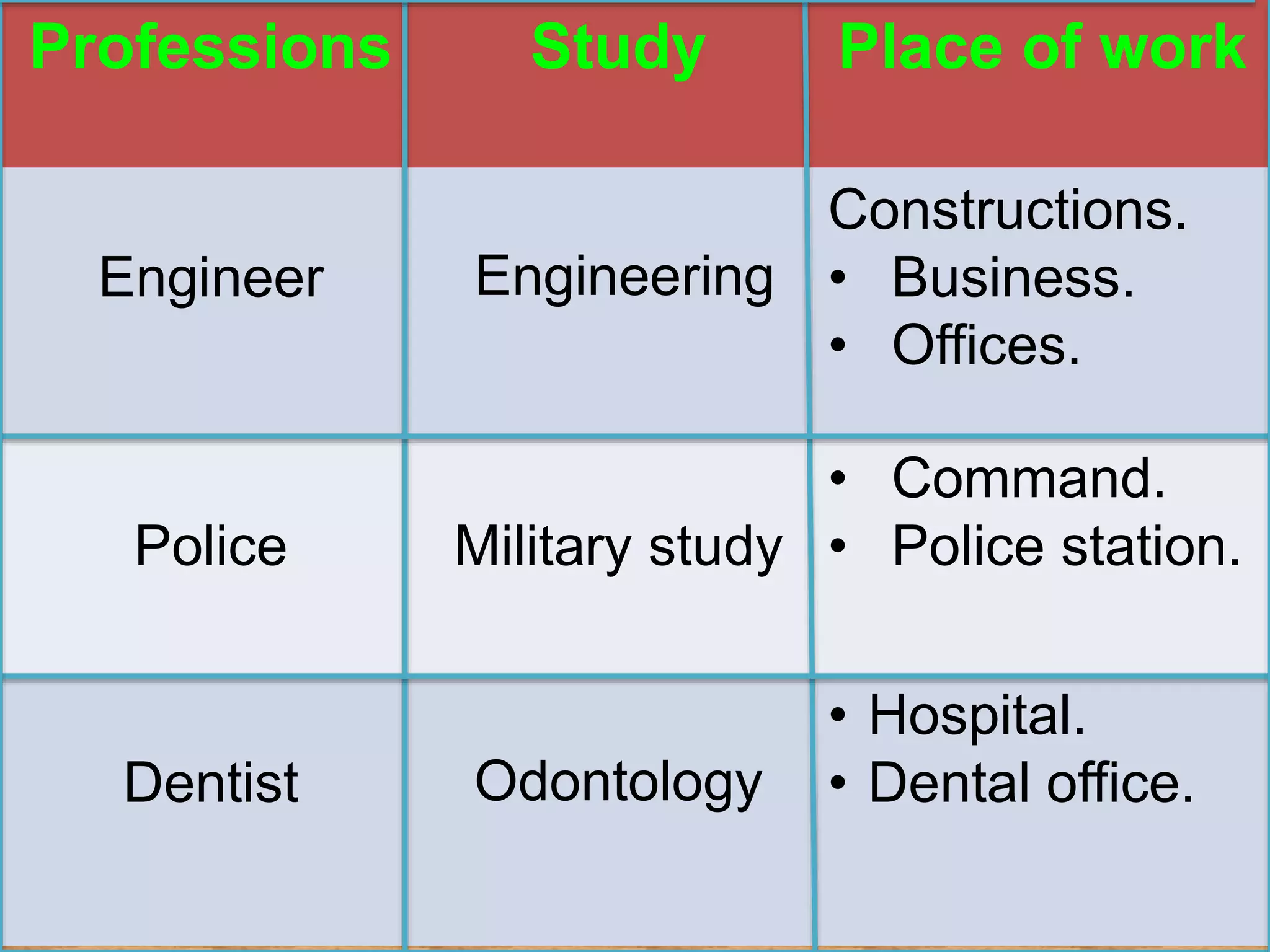 Professions and occupations | PPT