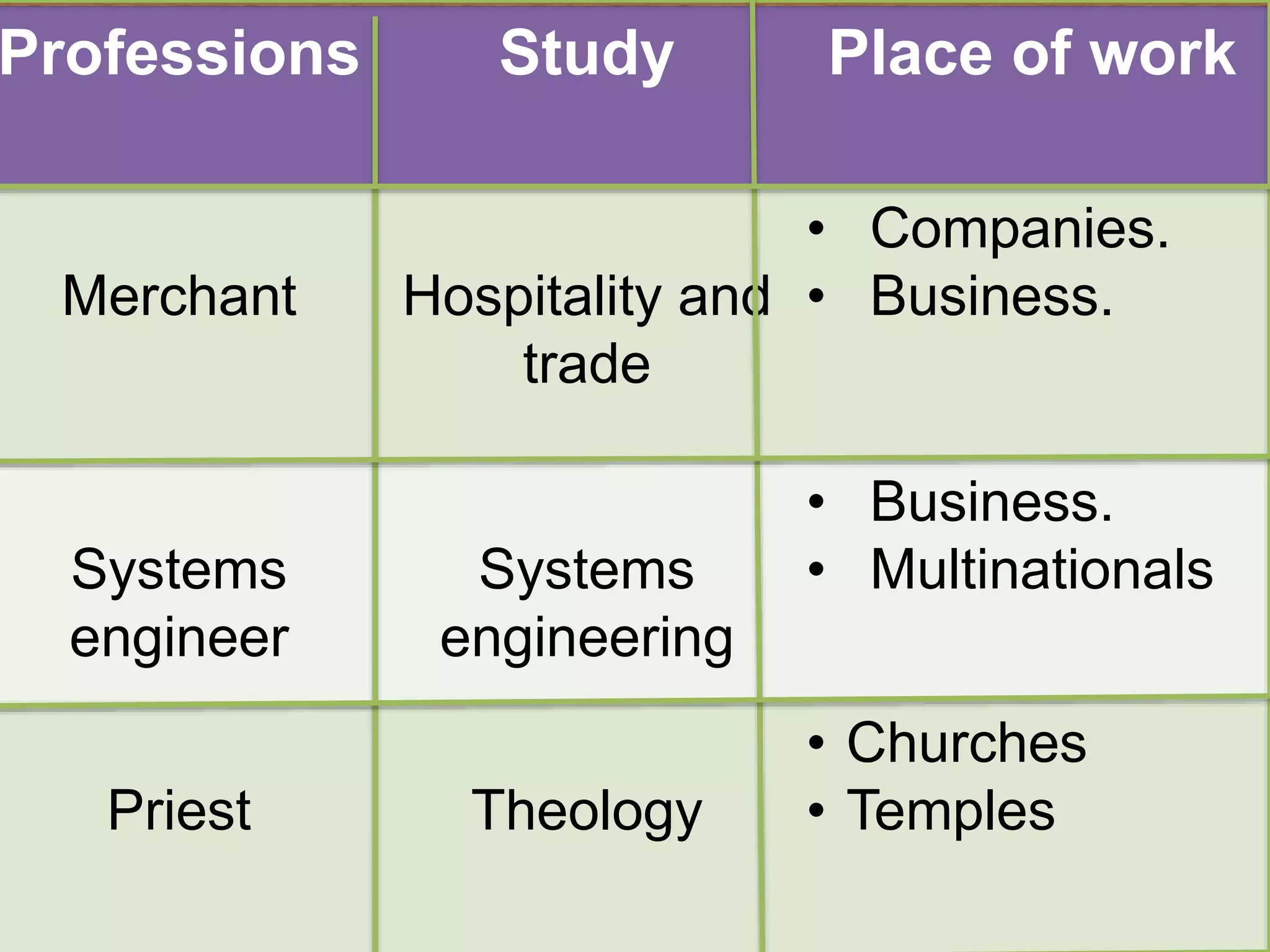 Professions and occupations | PPT