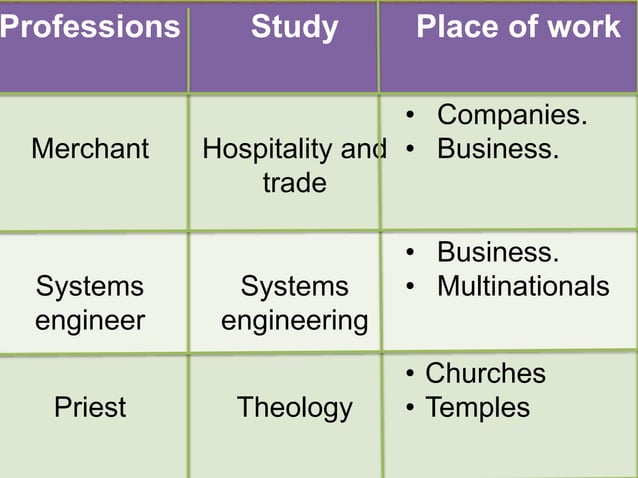 Professions and occupations | PPT