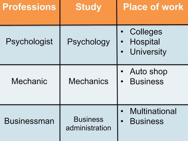 Professions and occupations | PPT