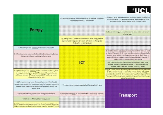 Professor Brian Collins | PPT
