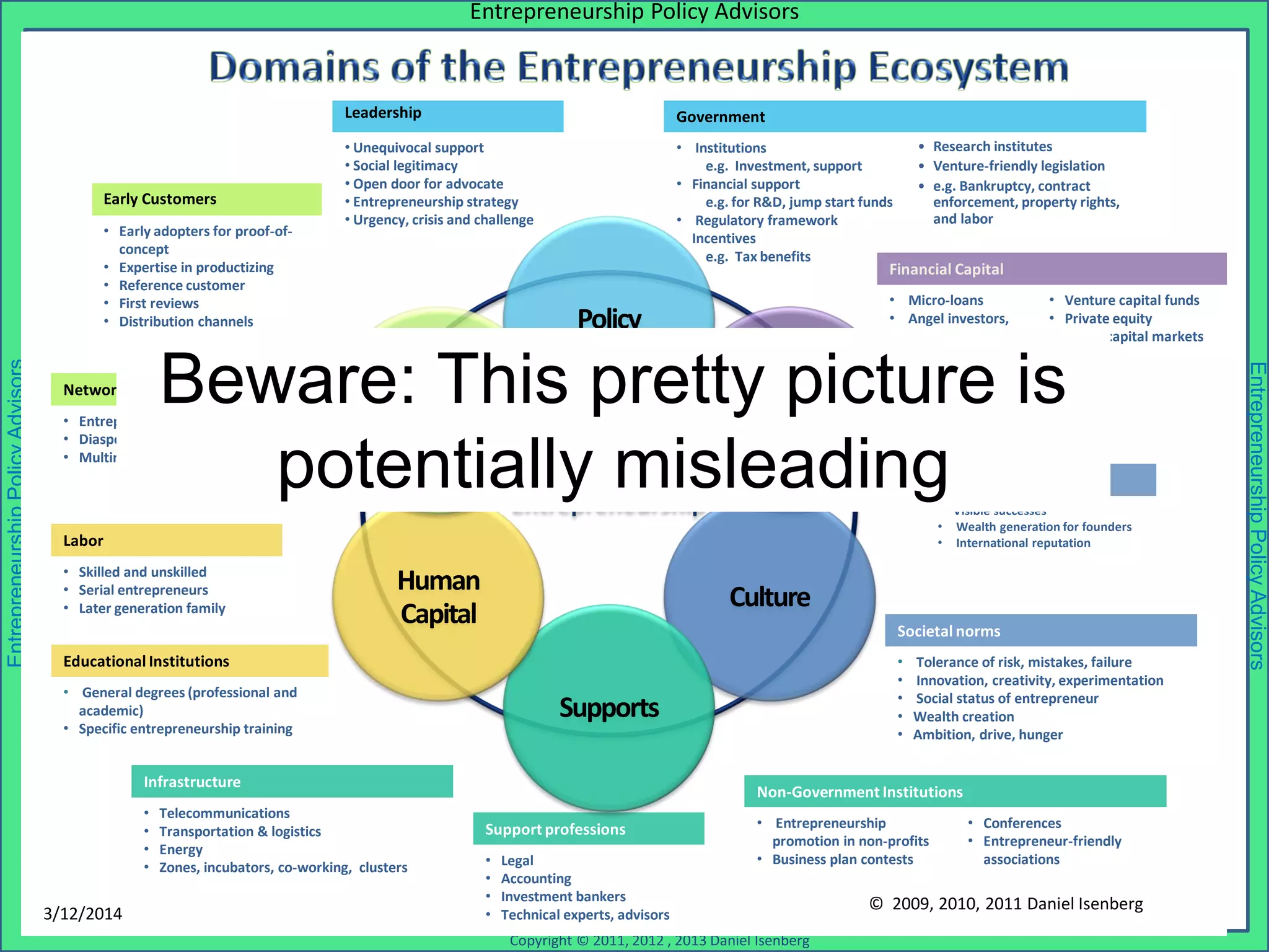 Professor Daniel Isenberg, Babson Executive Education (Open Innovation ...