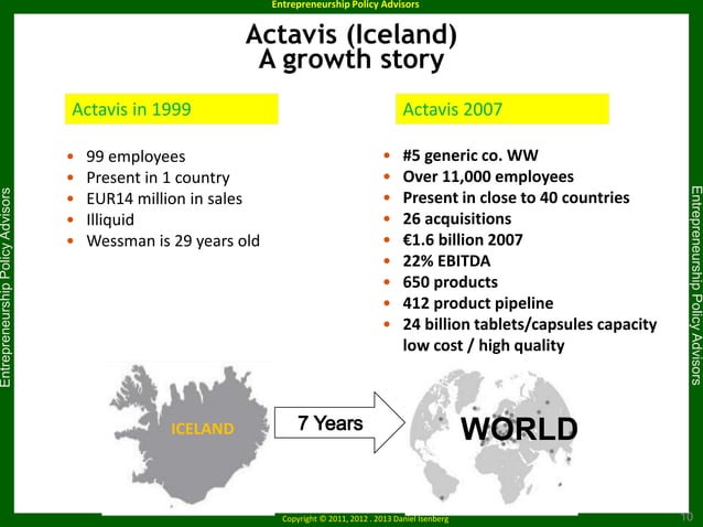 Professor Daniel Isenberg, Babson Executive Education (Open Innovation ...