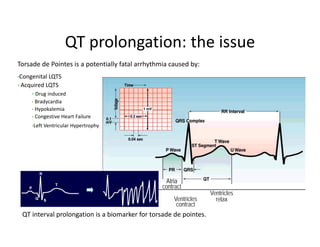 ICH E14 on LQTc syndrome for non-antiarrythmic drugs - Professor Peivand Pirouzi | PDF