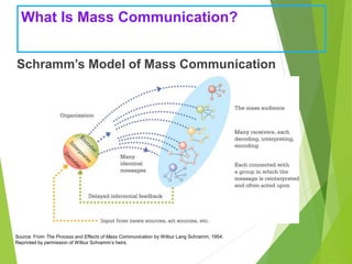 WCC COMM 101-Chapter #1 Focus | PPT