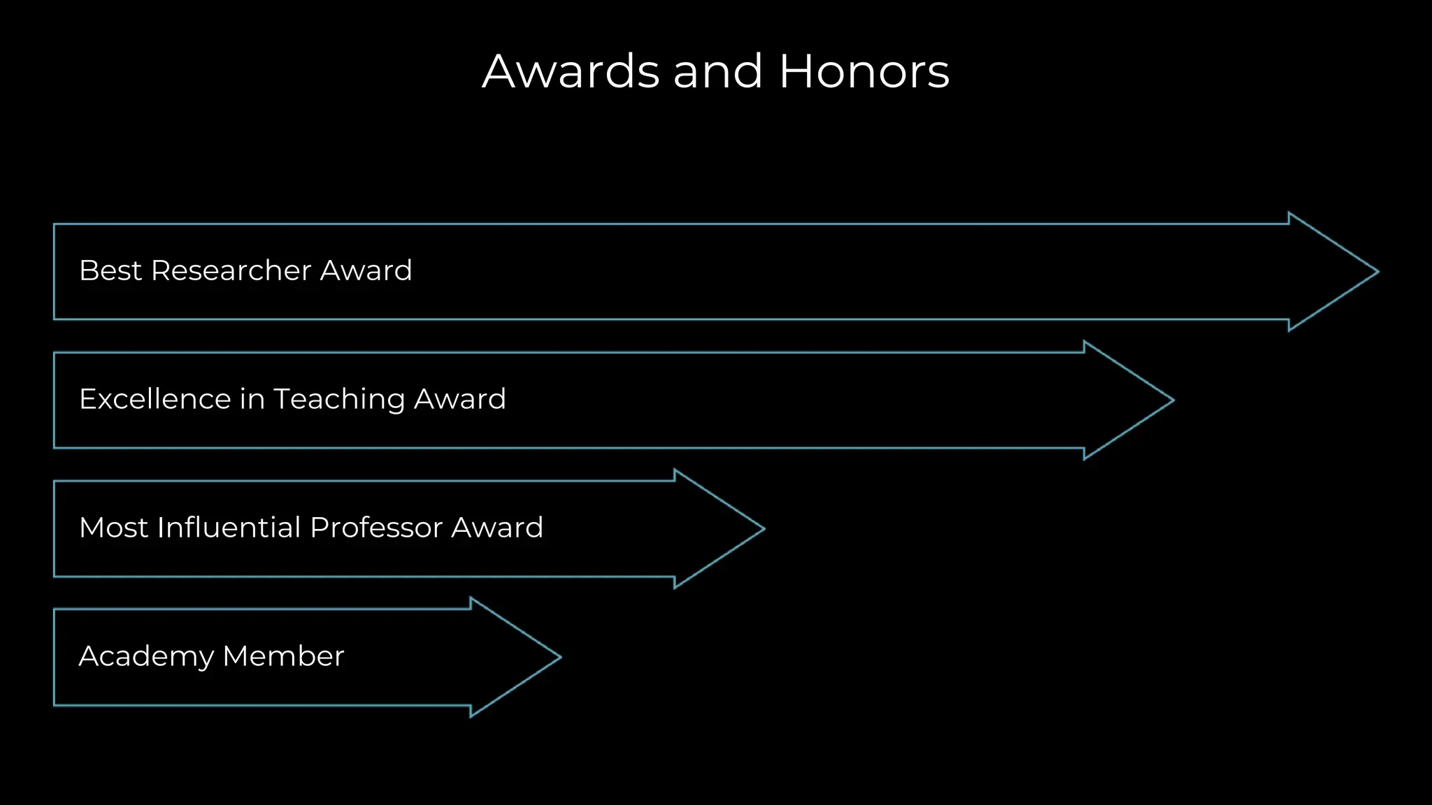 Professor Profile Presentation example . | PPTX