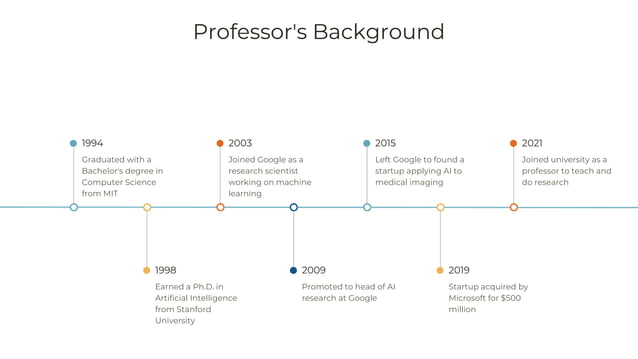 Professor Profile Presentation example . | PPTX