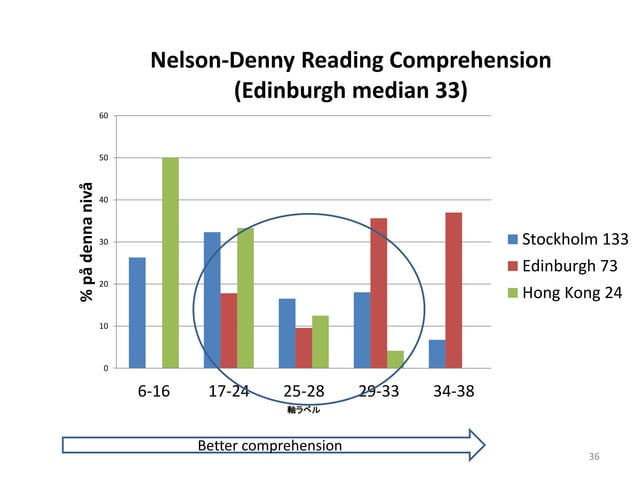 Dimensions of integrating language learning and disciplinary learning at tertiary level by ...