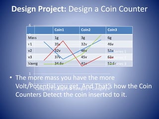 Smart sensors, Smart Blind Glasses | PPT