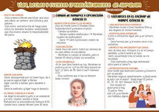 Profeta Abraham-MARIANedits.pdf para jóvenes y cultos | PDF