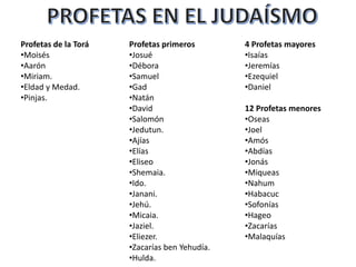 Profetas | PPTX