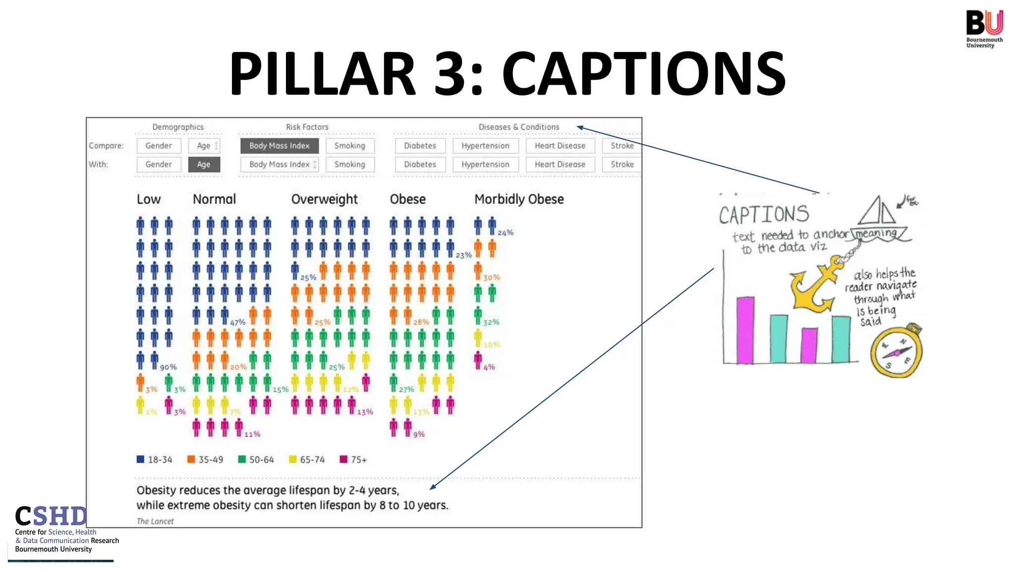 Anchoring Meaning with Captions for Telling Better Data Stories | PPT