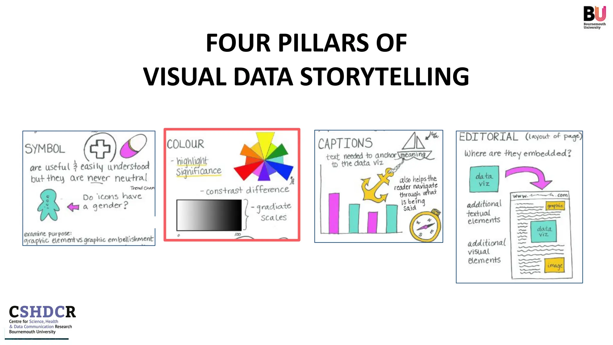 Key Principle of Colour for Data Storytelling | PPT