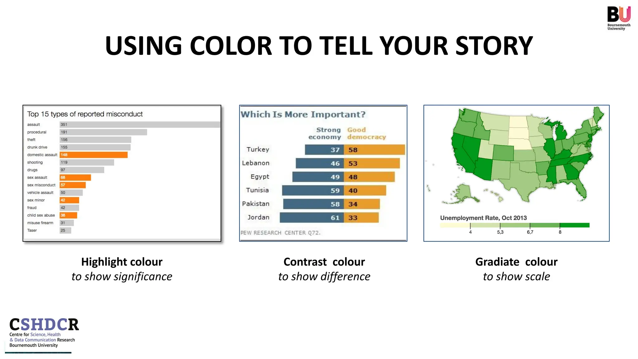Key Principle of Colour for Data Storytelling | PPT