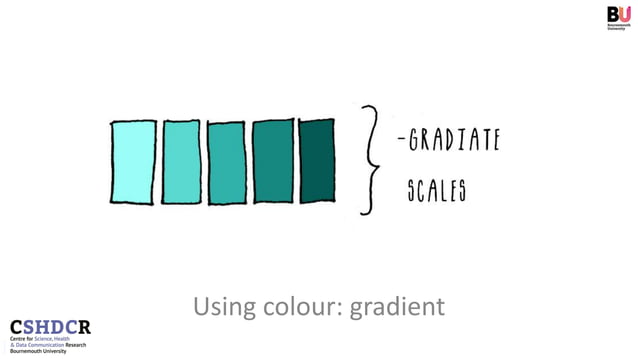 Key Principle of Colour for Data Storytelling | PPT