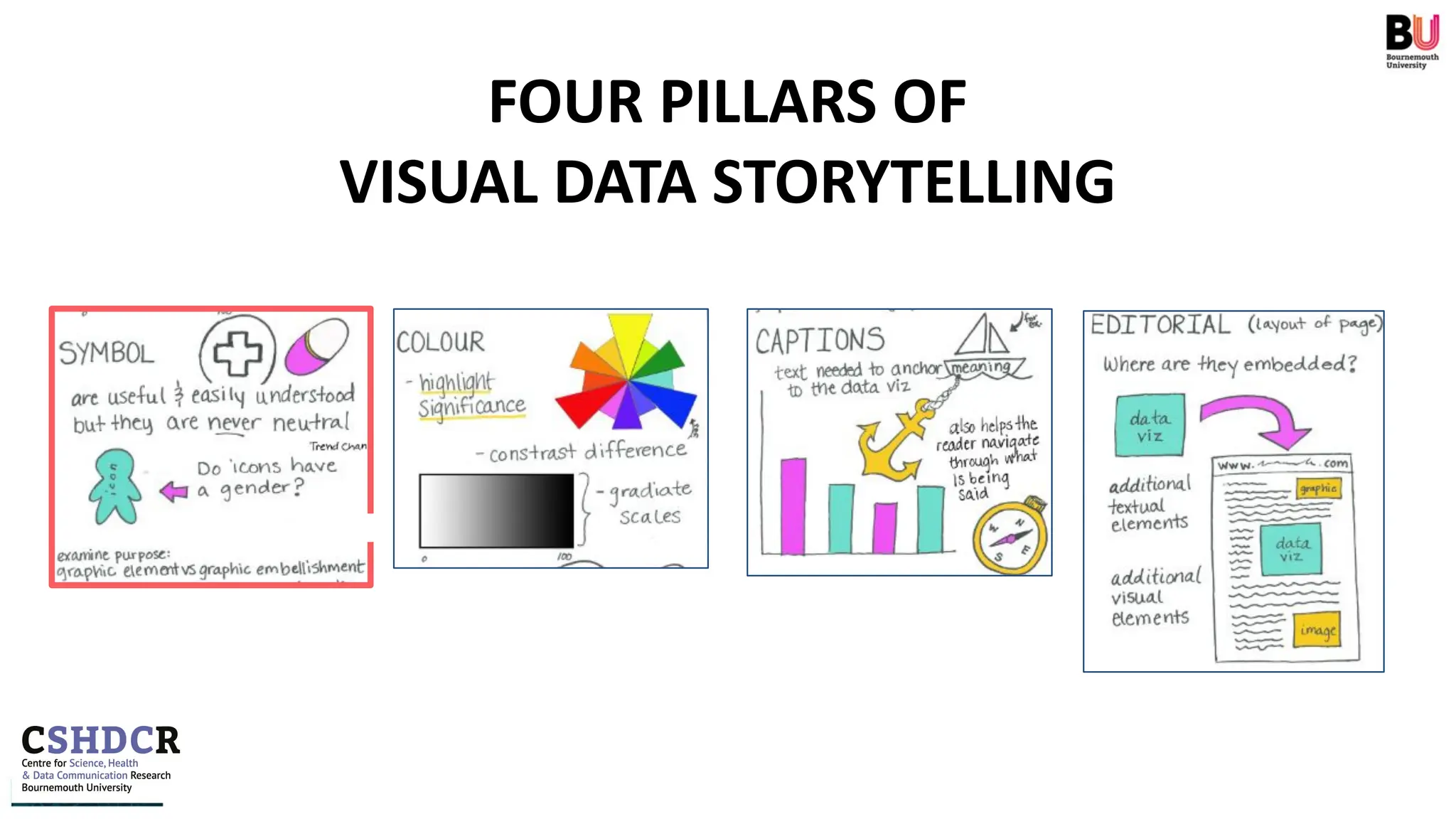 Semiotics for Data Storytellers: Choosing symbols that are relevant and ...