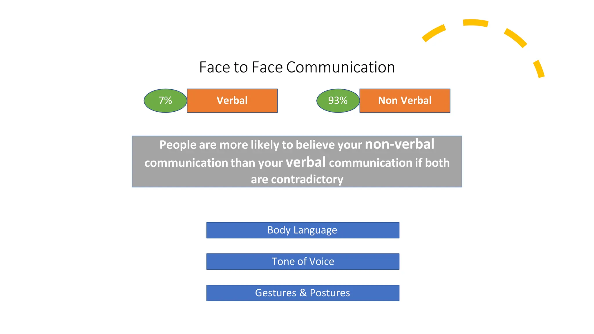 proffesional communication skills.pdf