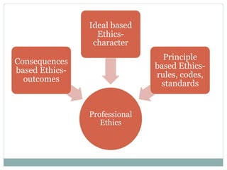 PROFFESIONAL ETHICS ASSINGMENT 2.pptx