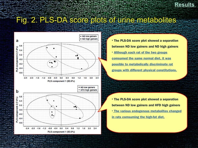 Application Of Nmr And Ms Based Metabolomics In Natural Product Science