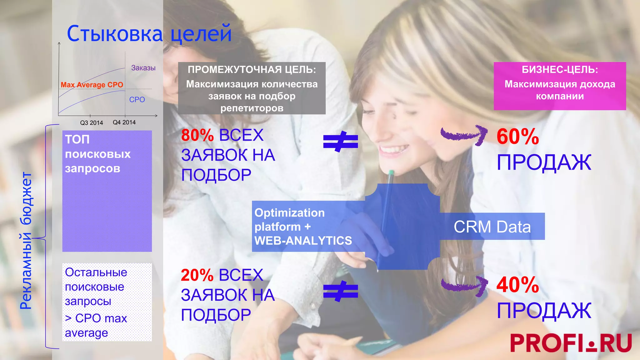 Кейс: клиент Profi.ru | PDF